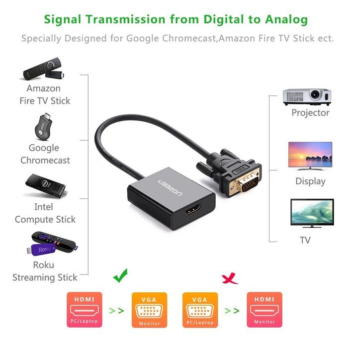 Hdmi To Vga Ugreen Active Hdmi Female To Vga Male Adapter Converter
