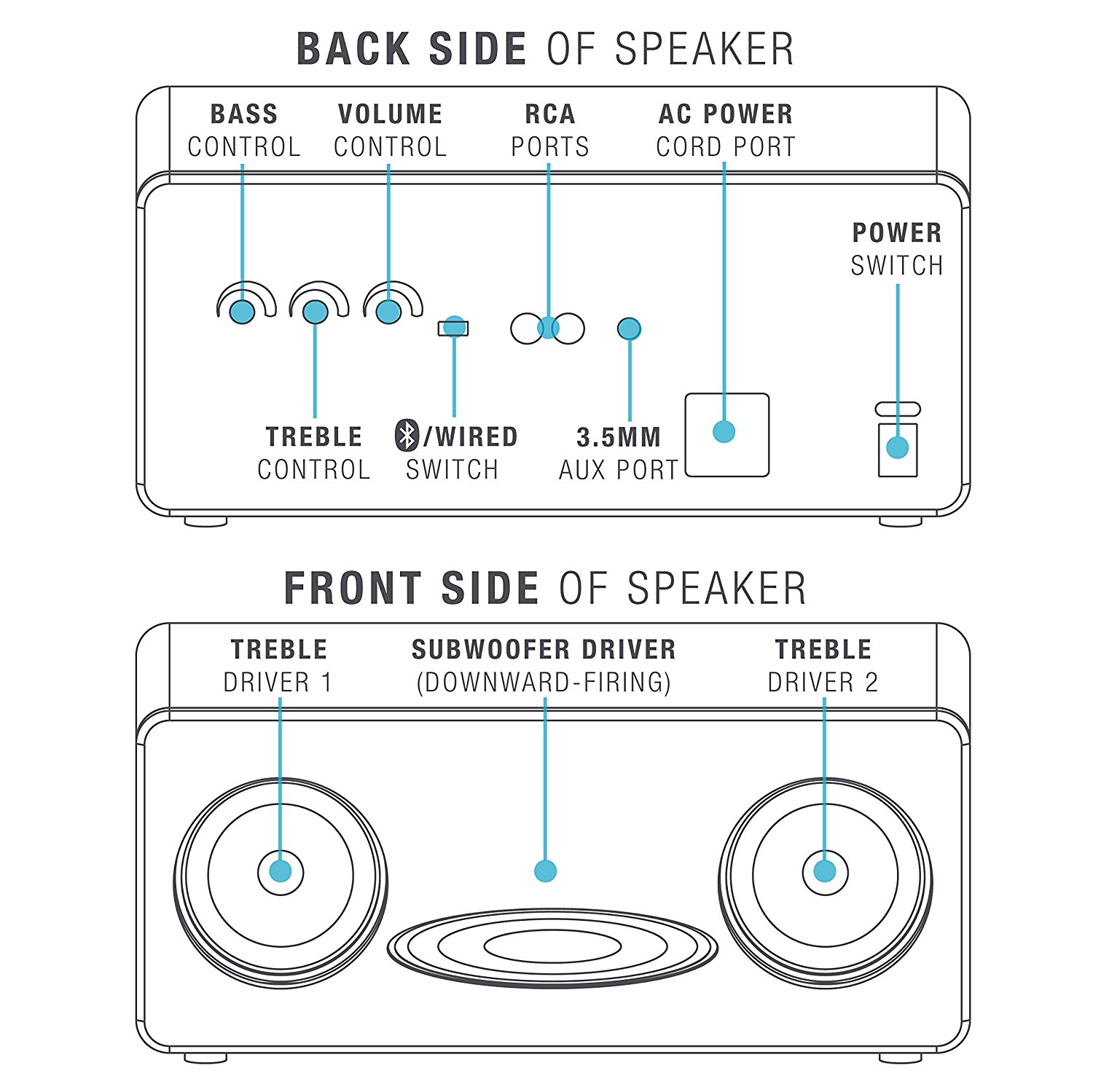 Mediabridge Concerto - Bluetooth Speaker with Powerful 60 Watt ...