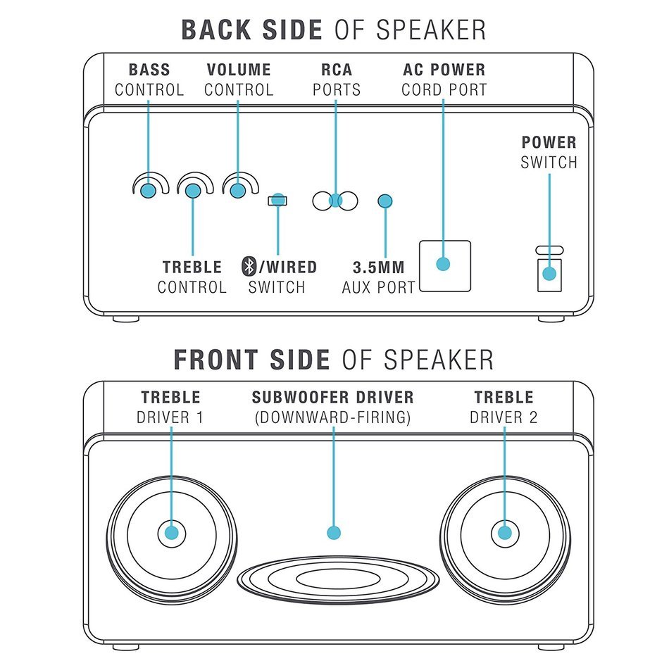 Mediabridge Concerto - Bluetooth Speaker with Powerful 60 Watt ...