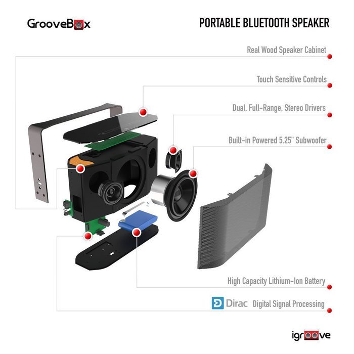 Wireless Bluetooth Speaker - GrooveBox White N3 free image download