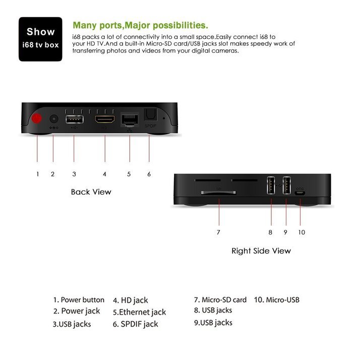 Beelink i68 Android 5.1 TV Box 4K Octa Core 2GB RAM + 16GB ROM WiFi ...