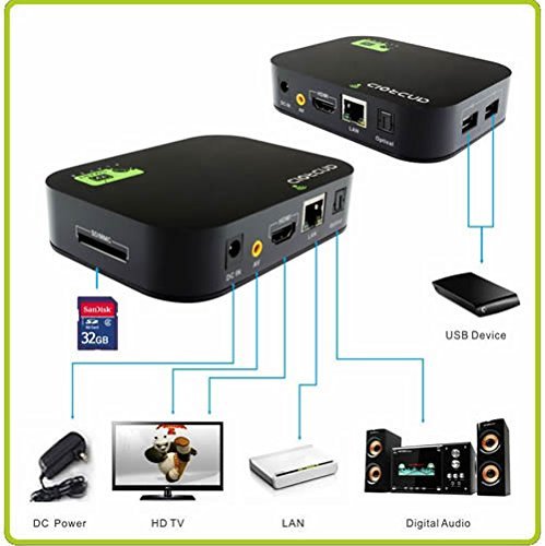 Dual Core Android 4.2 Tv Box Media Player 1080p Wifi Allwinner A20 Dlna ...