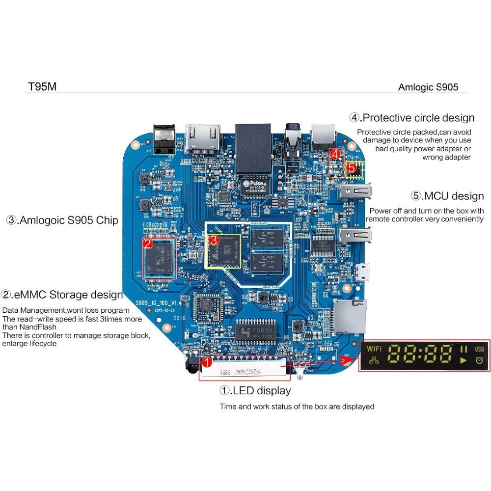 2016 Amlogic S905 cpu 5-Core gpu Android 5.1 OS 1GB DDR3 ram 8GB emmc ...