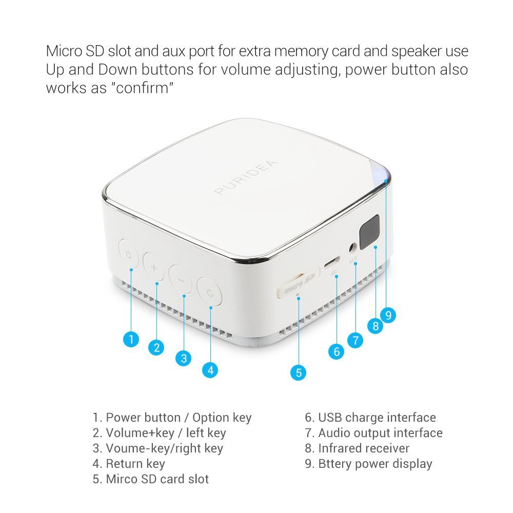 Lightwish White DLP Projector Mini Mobile Cubic Portable Wireless Home ...