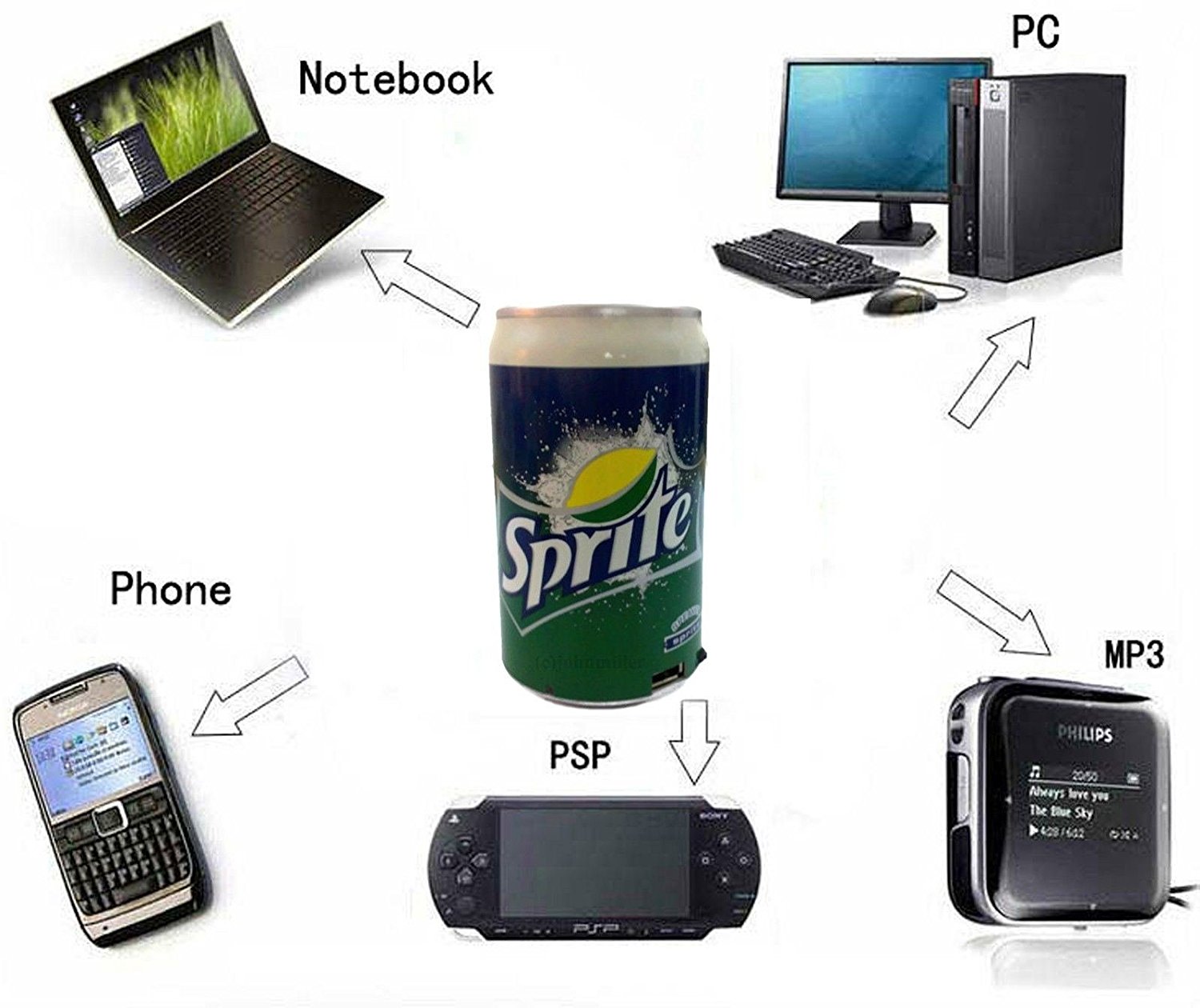 Sprite Soda Coke Can USB Portable Mini Speaker Radio Mp3 Player Phone ...