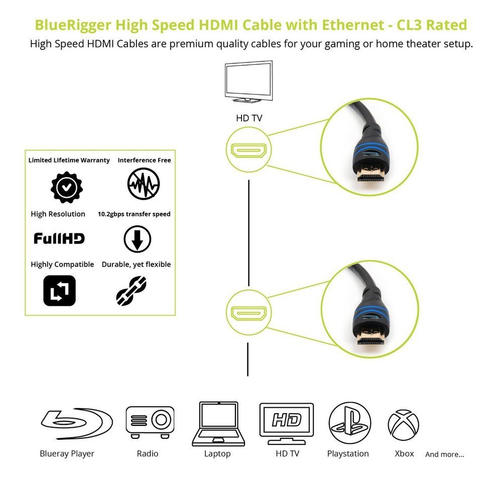 BlueRigger High Speed HDMI Cable - 50 Feet - CL3 Rated for In-wall ...