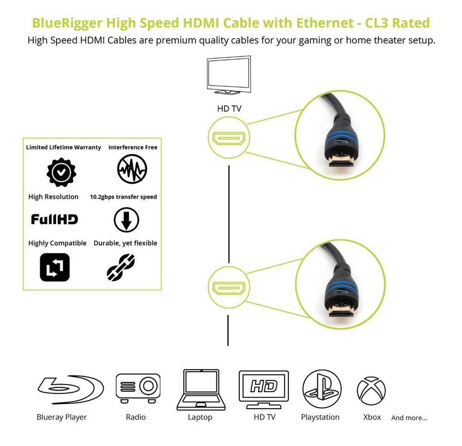 BlueRigger High Speed HDMI Cable - 50 Feet - CL3 Rated for In-wall ...