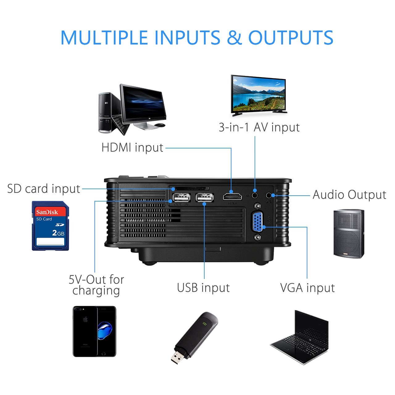 Victsing LCD Video Projector Mini Portable HD 1080P LED Multimedia ...