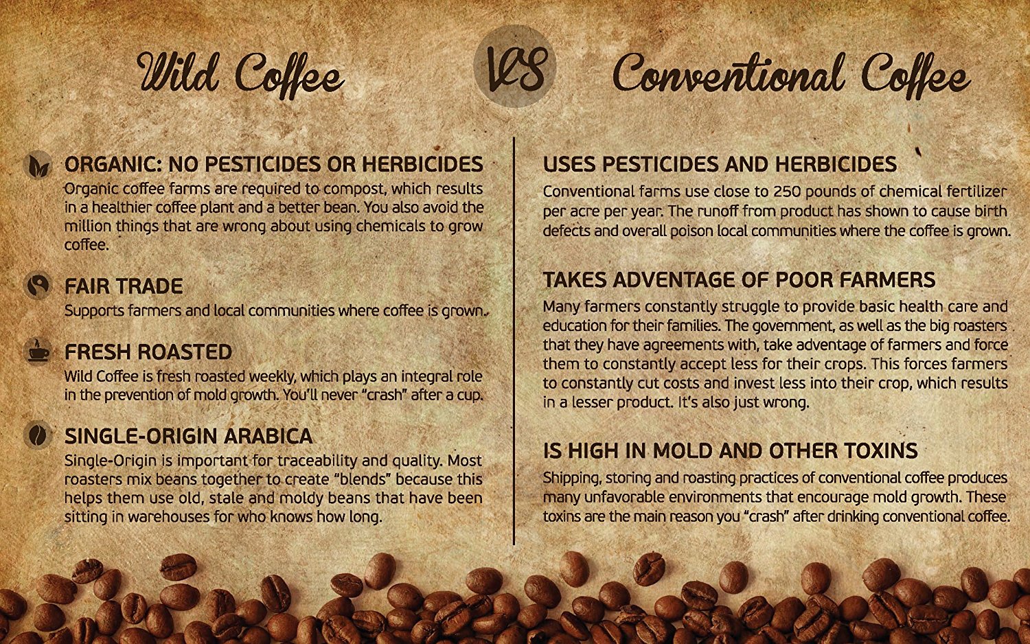 Wild Coffee, Whole Bean Organic Coffee, Fair Trade, Single-Origin, 100% ...