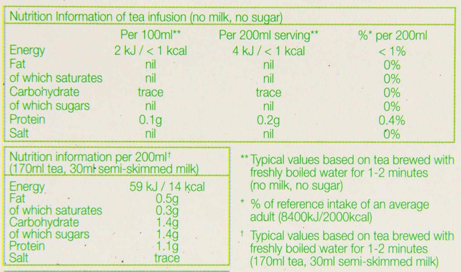 PG Tips Black Tea, Pyramid Tea Bags, 80-Count Boxes (Pack of 4) N6 free ...