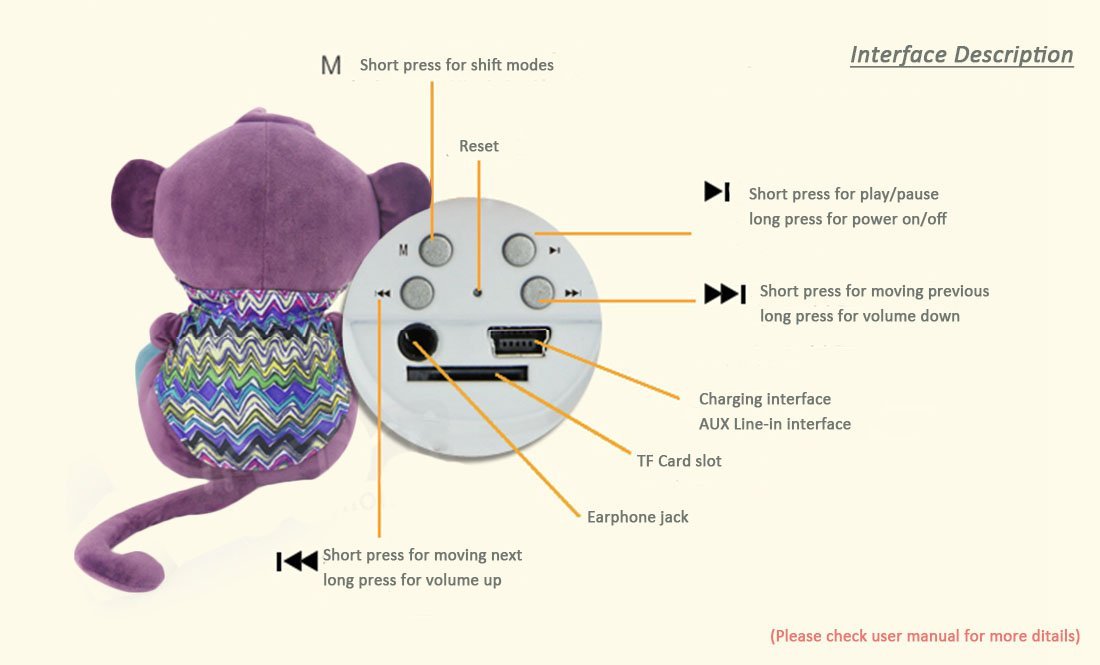 12 Inches Multifunction Monkey Plush Toy Bluetooth Wireless Micro SD ...