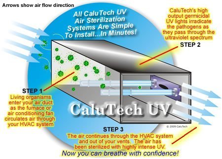 Calutech BlueRay Whole House/Office UV Air Purifier, Cleaner, and ...