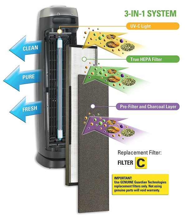 GermGuardian FLT4000L GENUINE True HEPA Replacement Filter for AC3900 ...