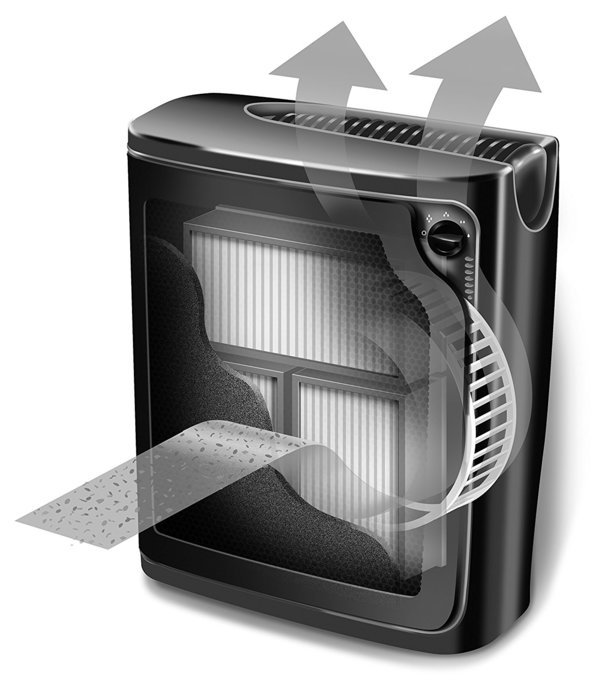 Holmes True HEPA Air Cleaning Allergen Remover for Large Rooms ...