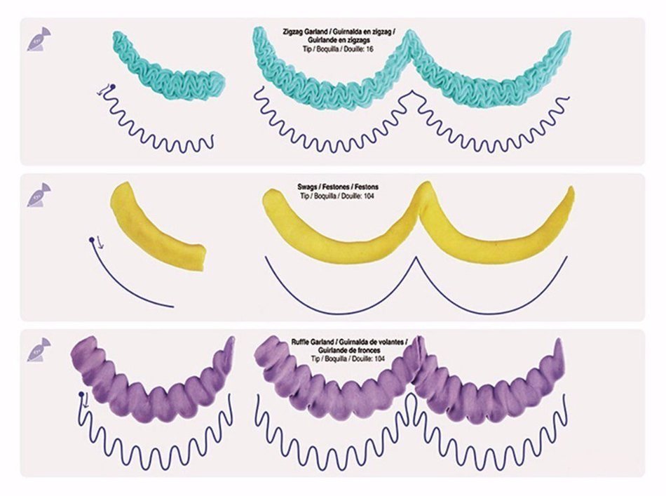 BleuMoo Cake Decorating Practice Board Icing Drawing Paper Sugarcraft ...