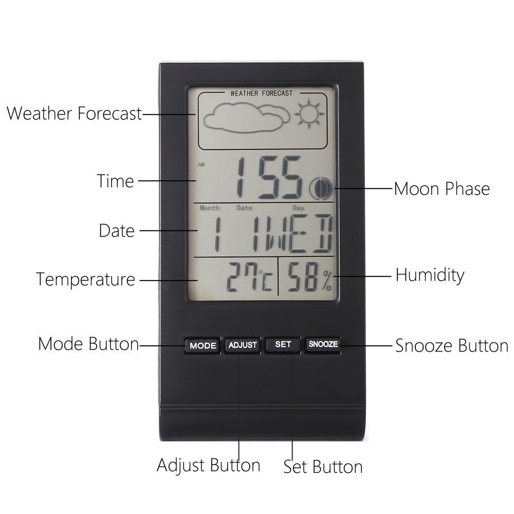 Fineed Mini Indoor Humidity Gauge, Temperature and Humidity Monitor ...