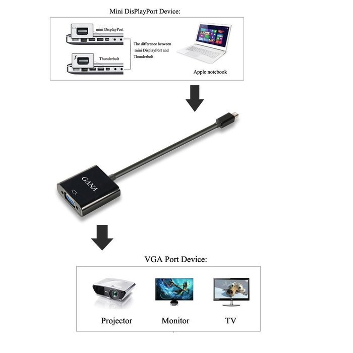 GANA Mini DisplayPort (DP) Male To Female Adapter Cable (Mini DP to ...
