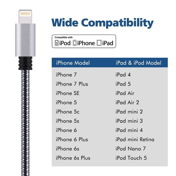 Benewell 3FT 8pin Lightning to USB Charging Cable Compatible with ...