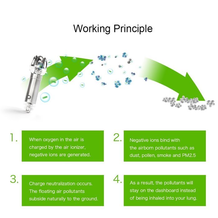 Aprince Car Air Purifier Ionizer, Car Air Freshener and Ionic Air ...