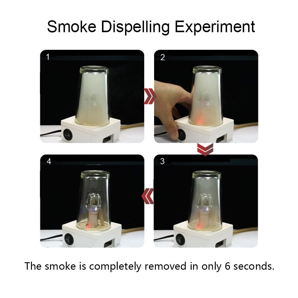 Aprince Car Air Purifier Ionizer, Car Air Freshener and Ionic Air ...