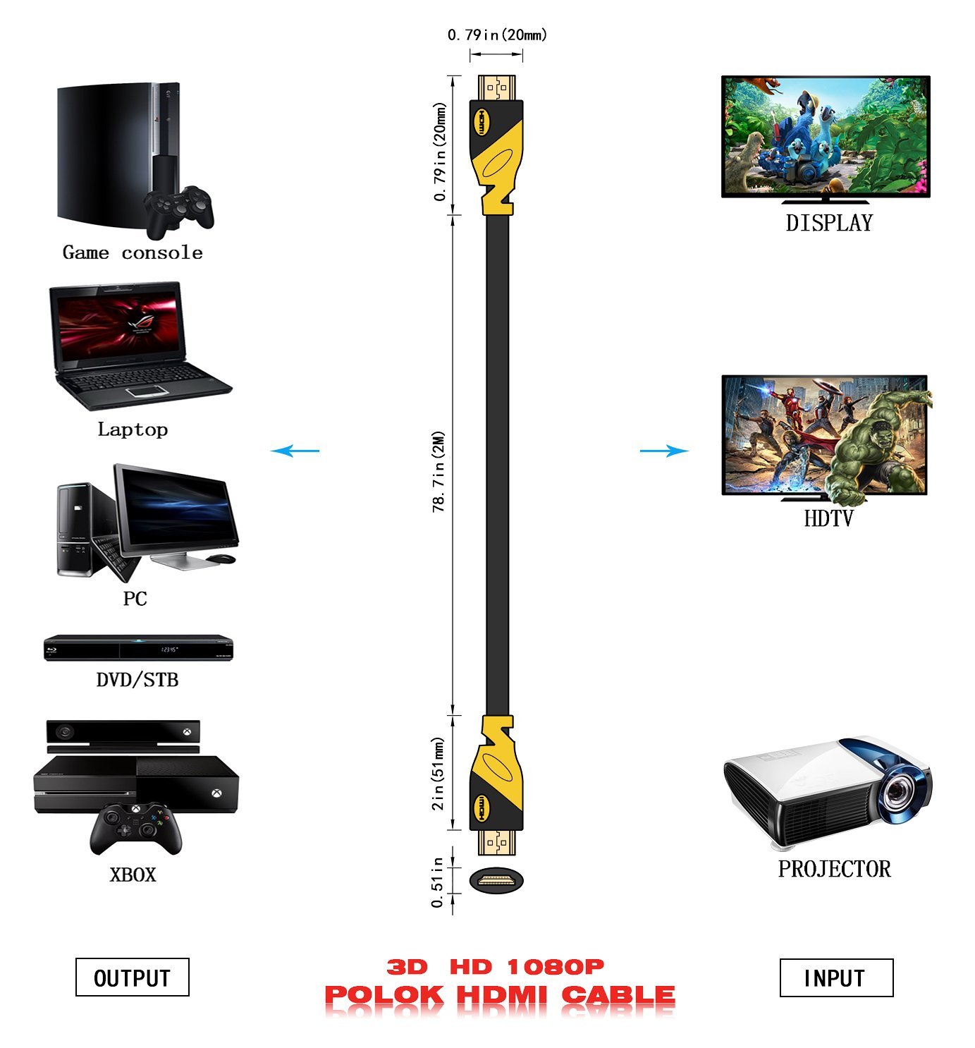 POLOK HDMI Cable 6.5 ft Prime High Speed 1080P, 3D, HDMI 1.4, HD TV ...