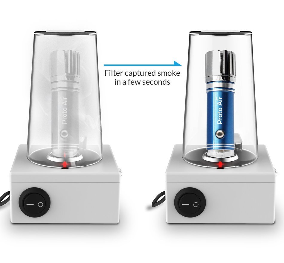 ProtoAir Car Air Purifier, Ionizer, Ozone Generator, and Odor ...