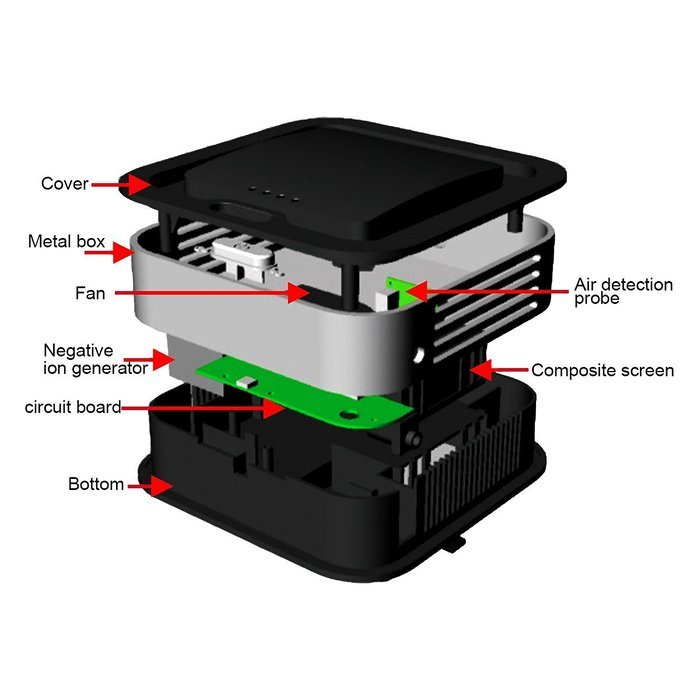Bamett Car Air Purifier Auto Purifier, Anion Oxygen Bar, 3 in1 HEPA Air ...