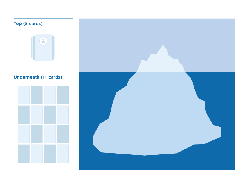 Blank Iceberg Diagram Drawing Free Image Download