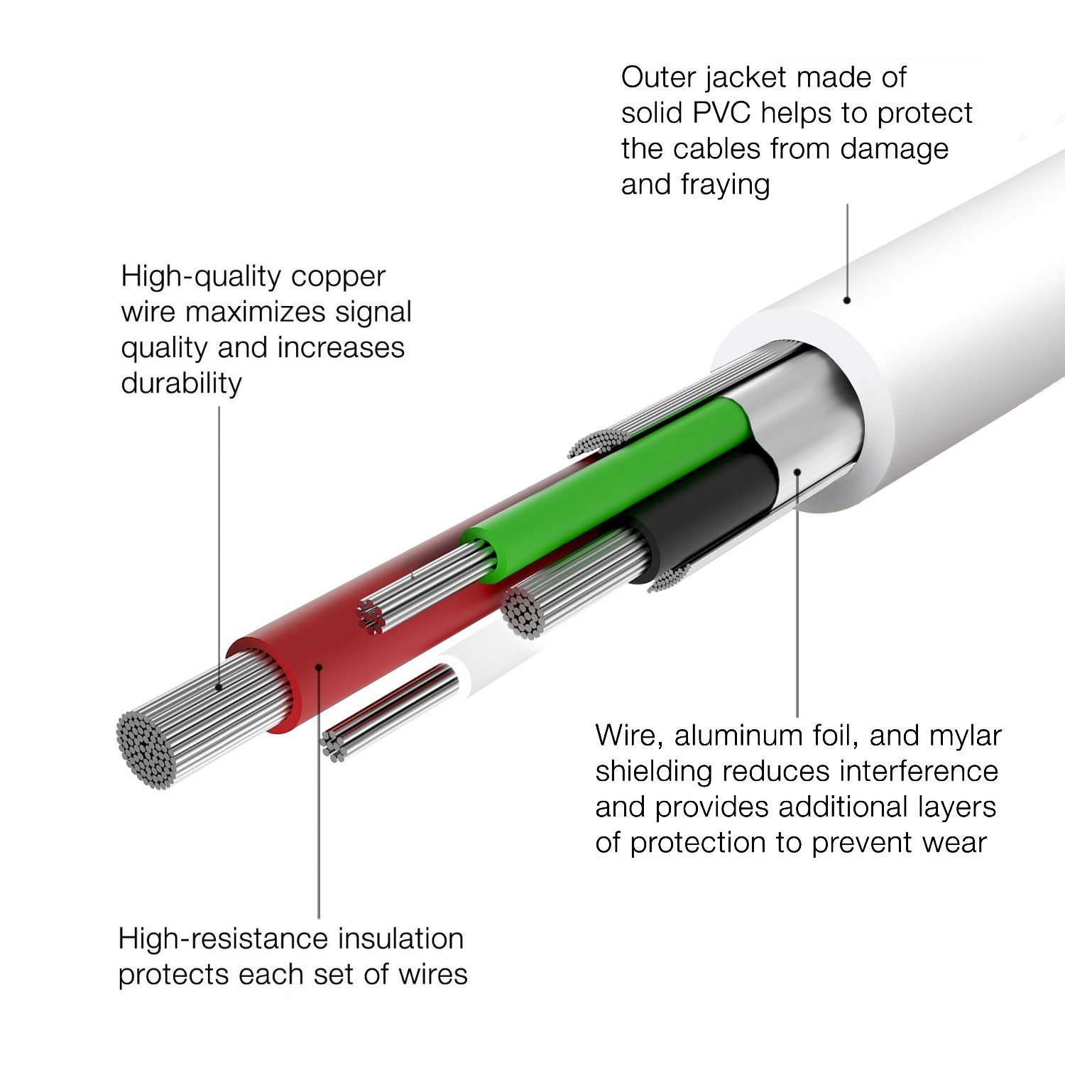 Kabel Leader Charger for iPhone, Strengthened Lightning to USB Cable ...