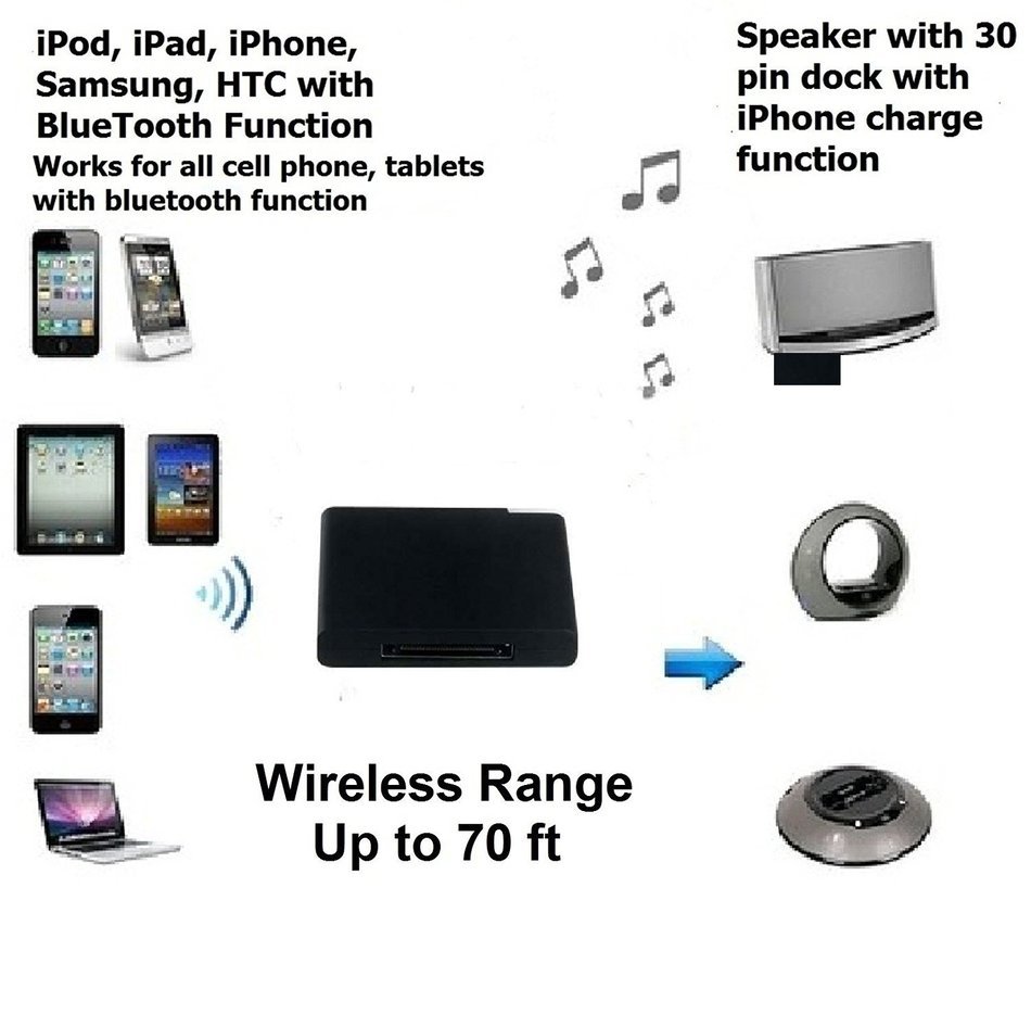 30-Pin Bluetooth Adapter/30-Pin Bluetooth Receiver/Music Audio Adapter ...