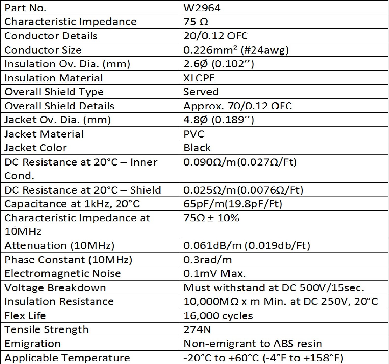 1 Foot RCA Cable Pair - Made with Mogami 2964 High-Definition Audio ...