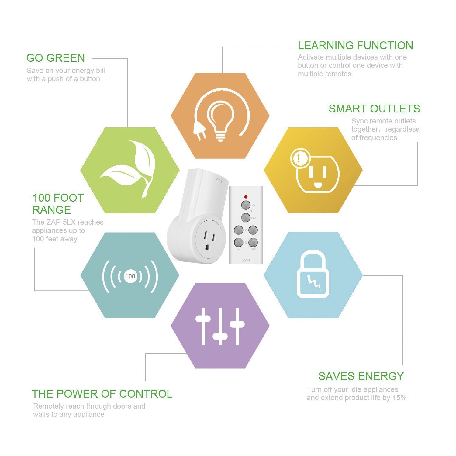Etekcity Wireless Remote Control Electrical Outlet Switch for Household ...