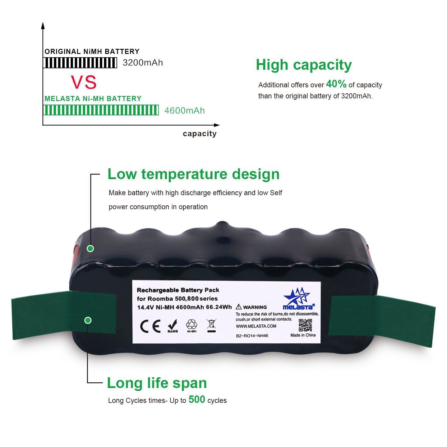 MELASTA New Version 4600mAh 14.4V Ni-NH Replacement Battery for iRobot ...