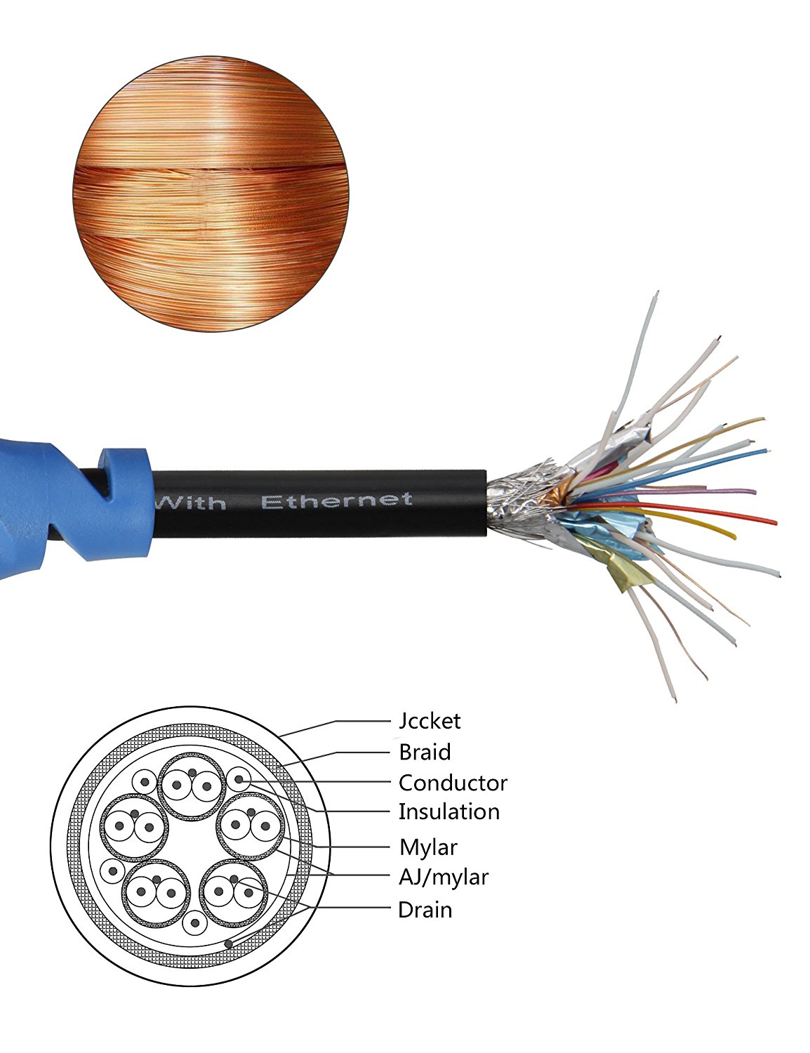 POLOK HDMI Cable 6.5 ft Prime High Speed 1080P, 3D, HDMI 1.4, HD TV ...