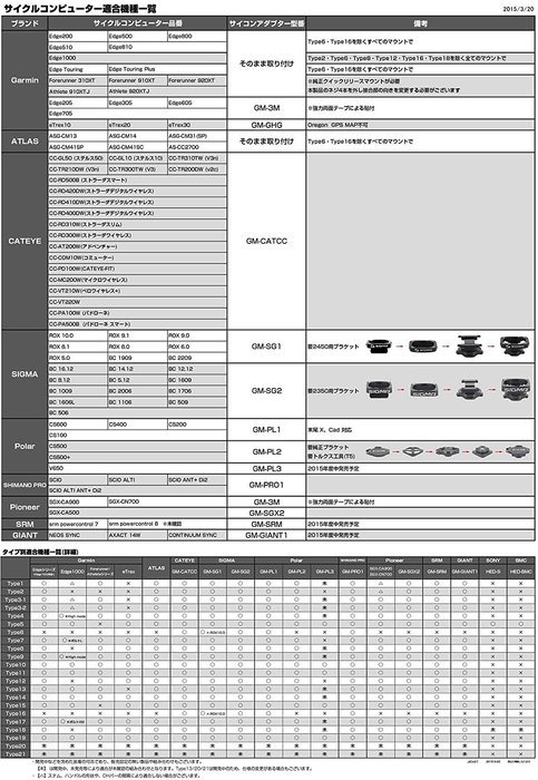 Out-front Bike Mount Type19 Pioneer Sgx-ca500 or Garmin Edge1000 ...