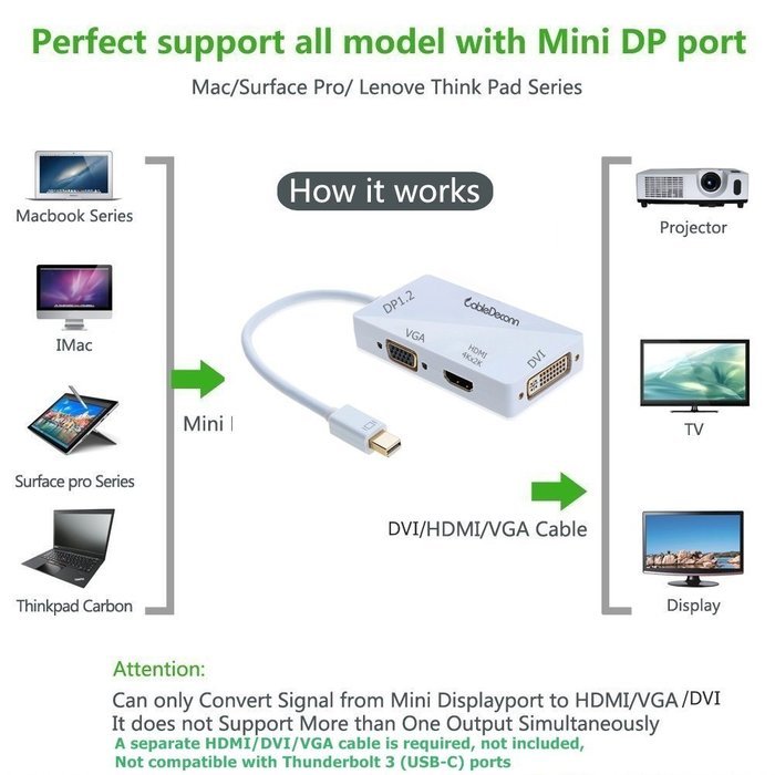 CableDeconn Mini DisplayPort Adapter, 3-in-1 Mini DisplayPort to DVI ...