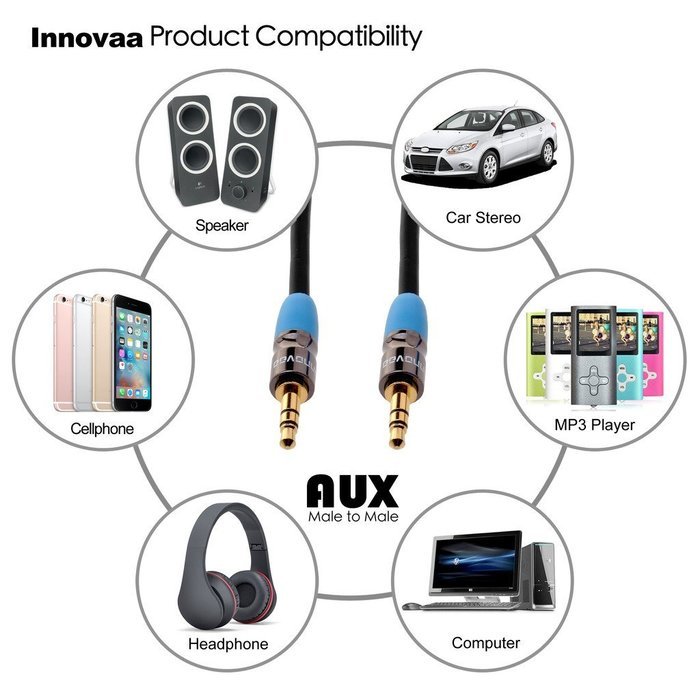 AUX Audio Cable, INNOVAA Universal Stereo Audio Male to Male 3.5mm AUX ...
