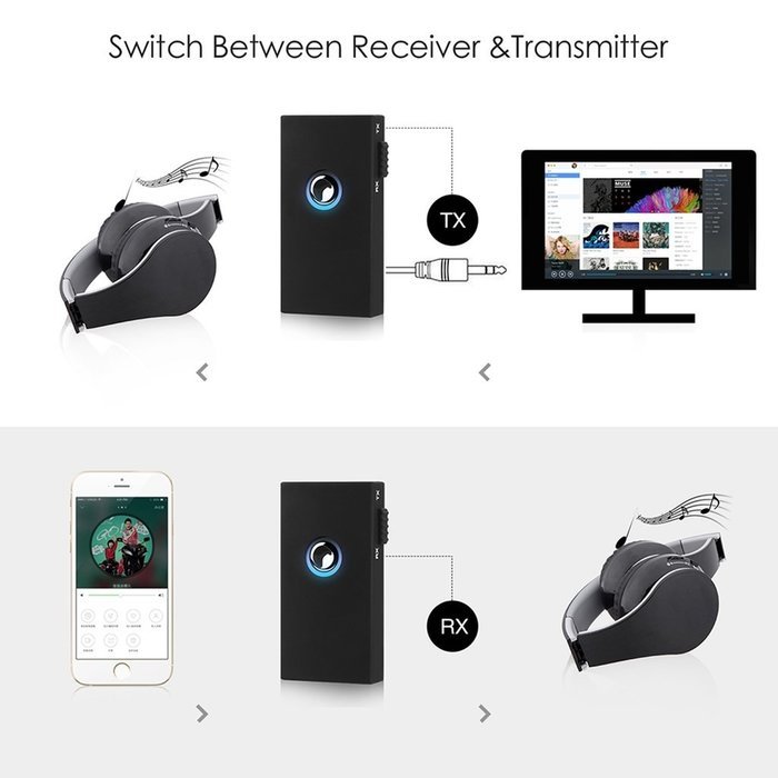 NONMON 2 in 1 Bluetooth Transmitter/Receiver, 3.5 mm Stereo Audio Cable ...