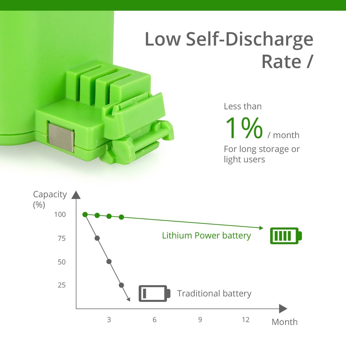 UL&CE Certified - Lithium Replacement Battery For iRobot Roomba 400 ...