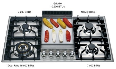 Ilve UHP95FC 36" Gas Cooktop with 4 Sealed Burners 15 500 BTU Triple ...