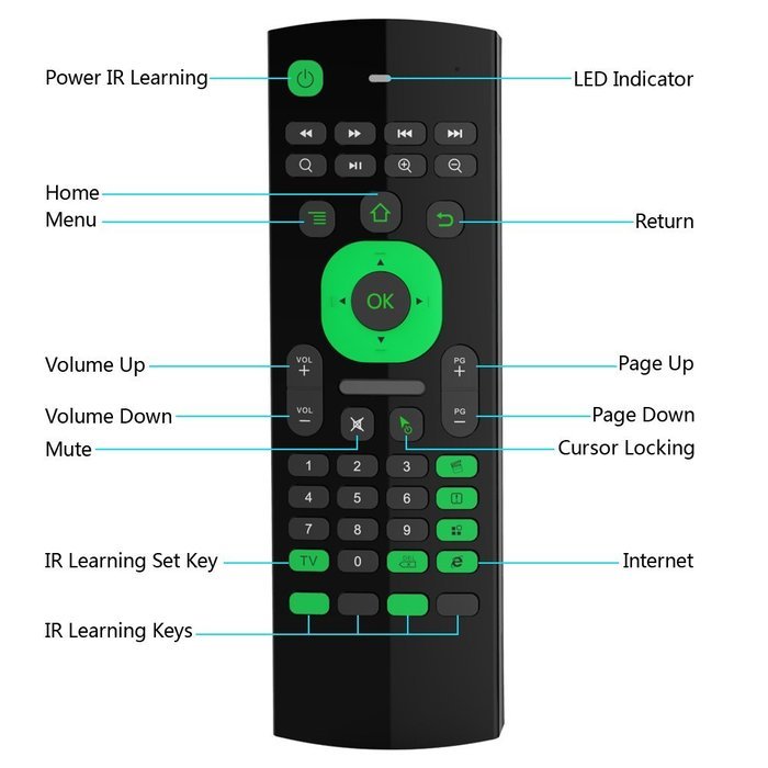 Aerb 2.4G Mini Wireless Keyboard Mouse Multifunctional W Infrared ...