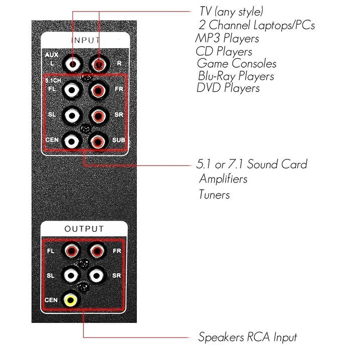 Frisby FS-5060BT 5.1 Surround Sound Home Theater Speakers System with ...