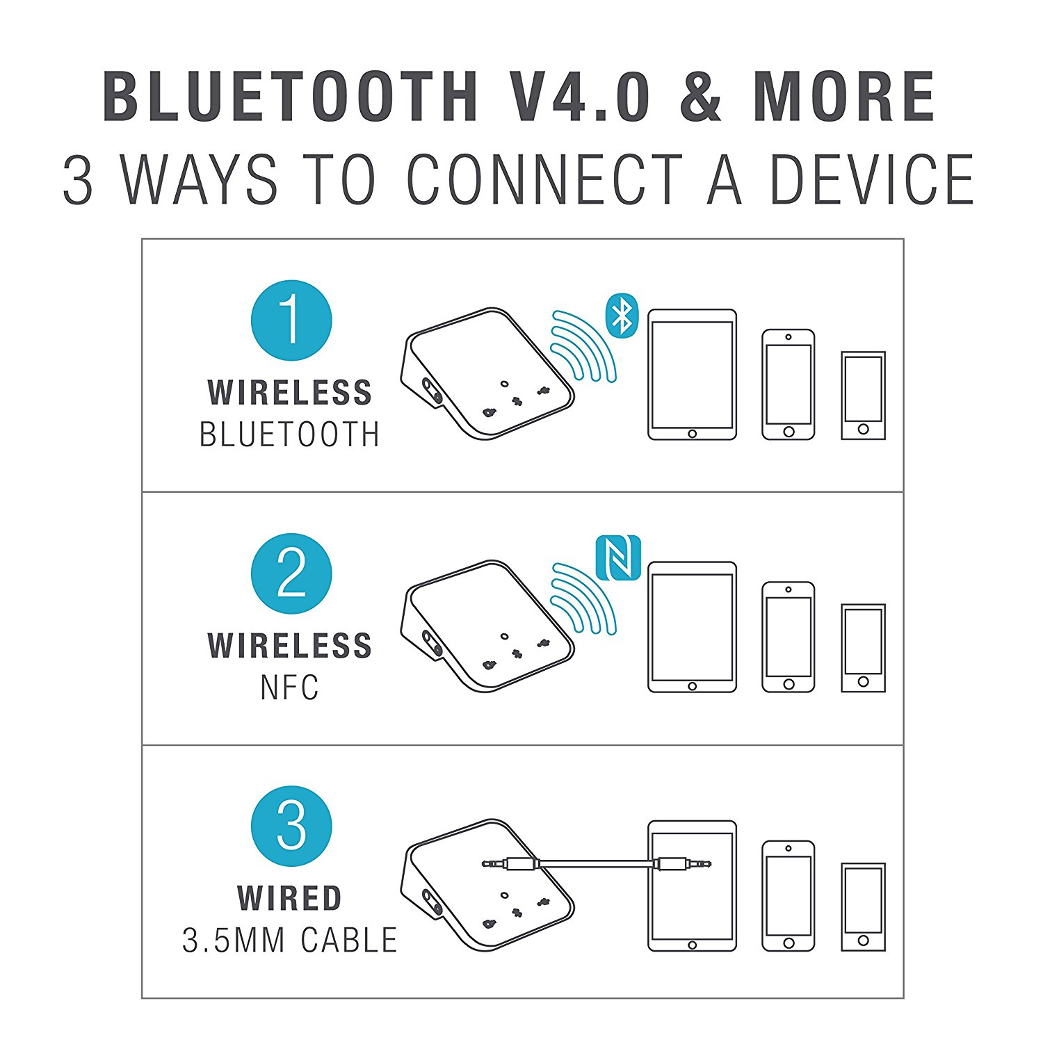 Mediabridge Bluetooth Receiver - Wireless Audio Adapter - Bluetooth 4.1 ...