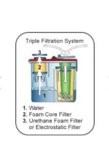 Thermax AF1 Water Filtration Vacuum and Hot Water Extraction System ...