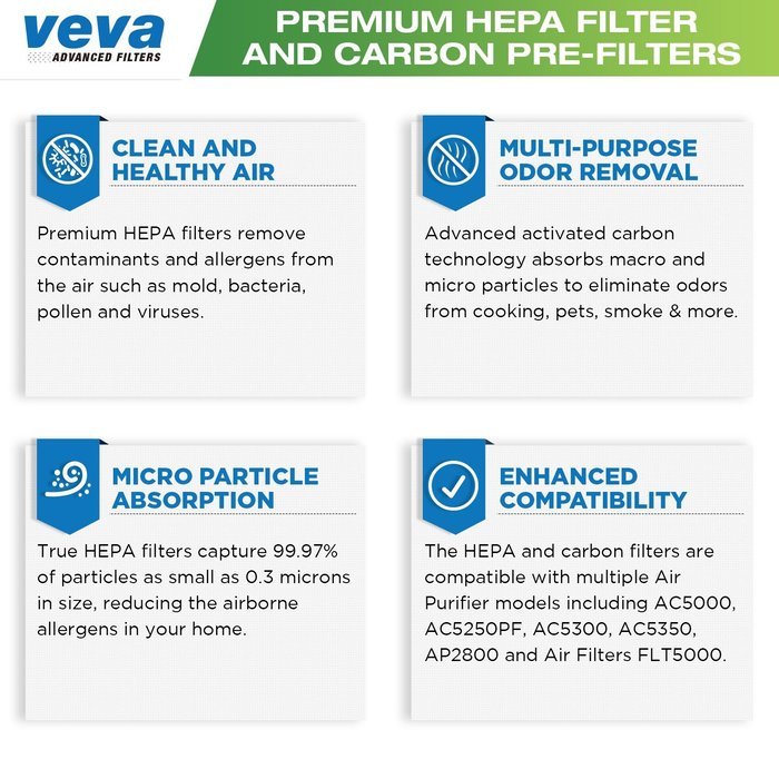 Premium True HEPA Replacement Filter 2 Pack Including 6 Carbon Pre Filters for AC5000 Series ...