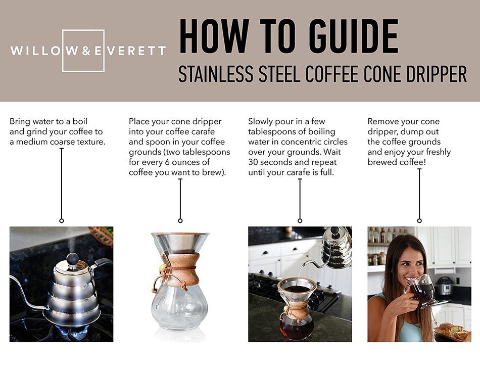 Pour Over Coffee Filter - Reusable Drip Coffee Filter for Chemex, Hario ...