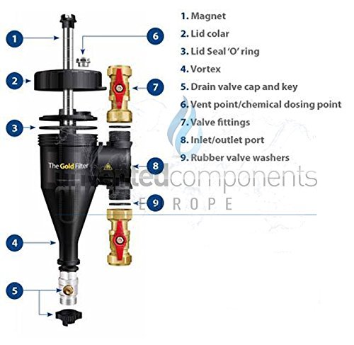 Fernox Tf1 Total Magnetic Filter 22Mm Central Heating Sludge Remover ...