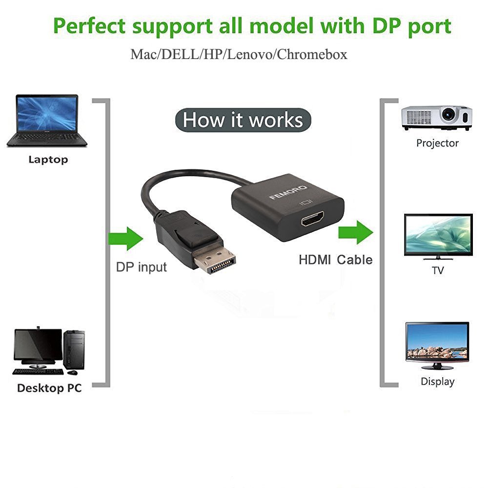 Display to HDMI Adapter Converter, FEMORO DP Displayport to HDMI ...
