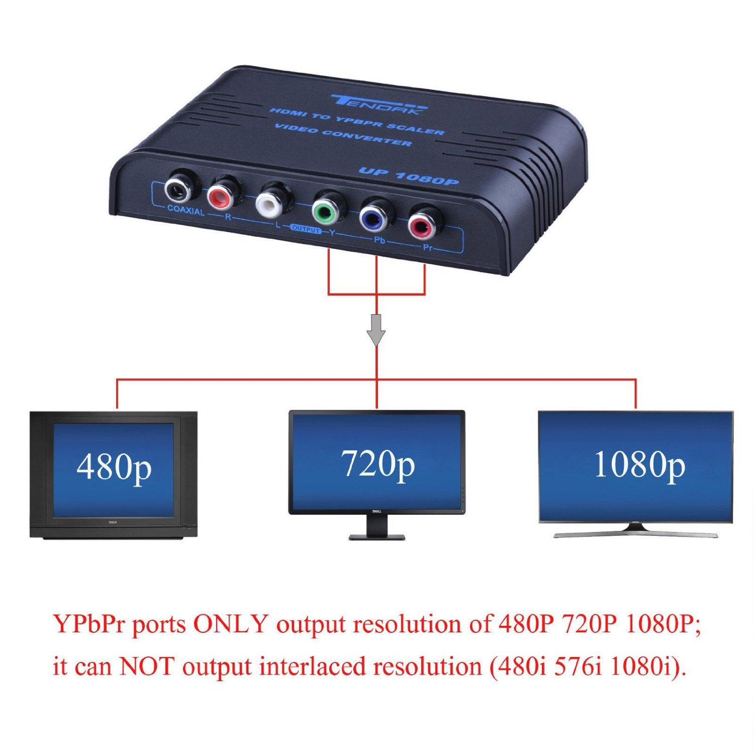 Tendak HDMI to 1080P Component Video YPbPr 5RCA RGB Scaler Converter ...