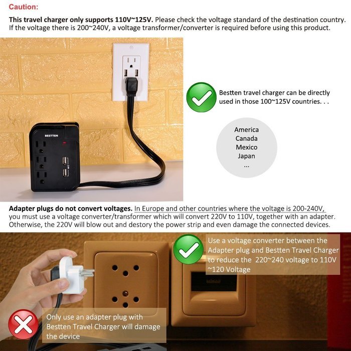 Bestten 3 Outlet Mini Travel Charger Surge Protector with Dual USB ...